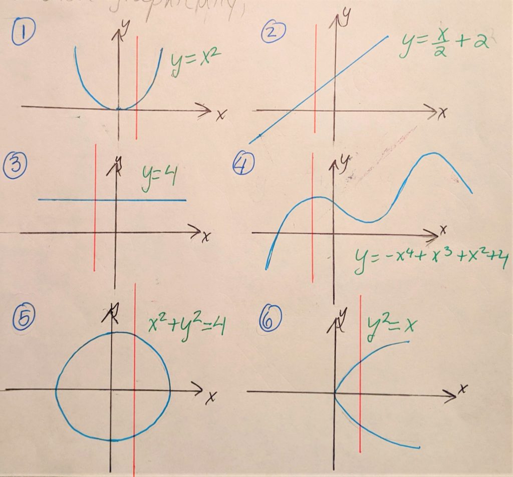 Discover The Value Of Functions Ottawa On Canada Raise My Marks