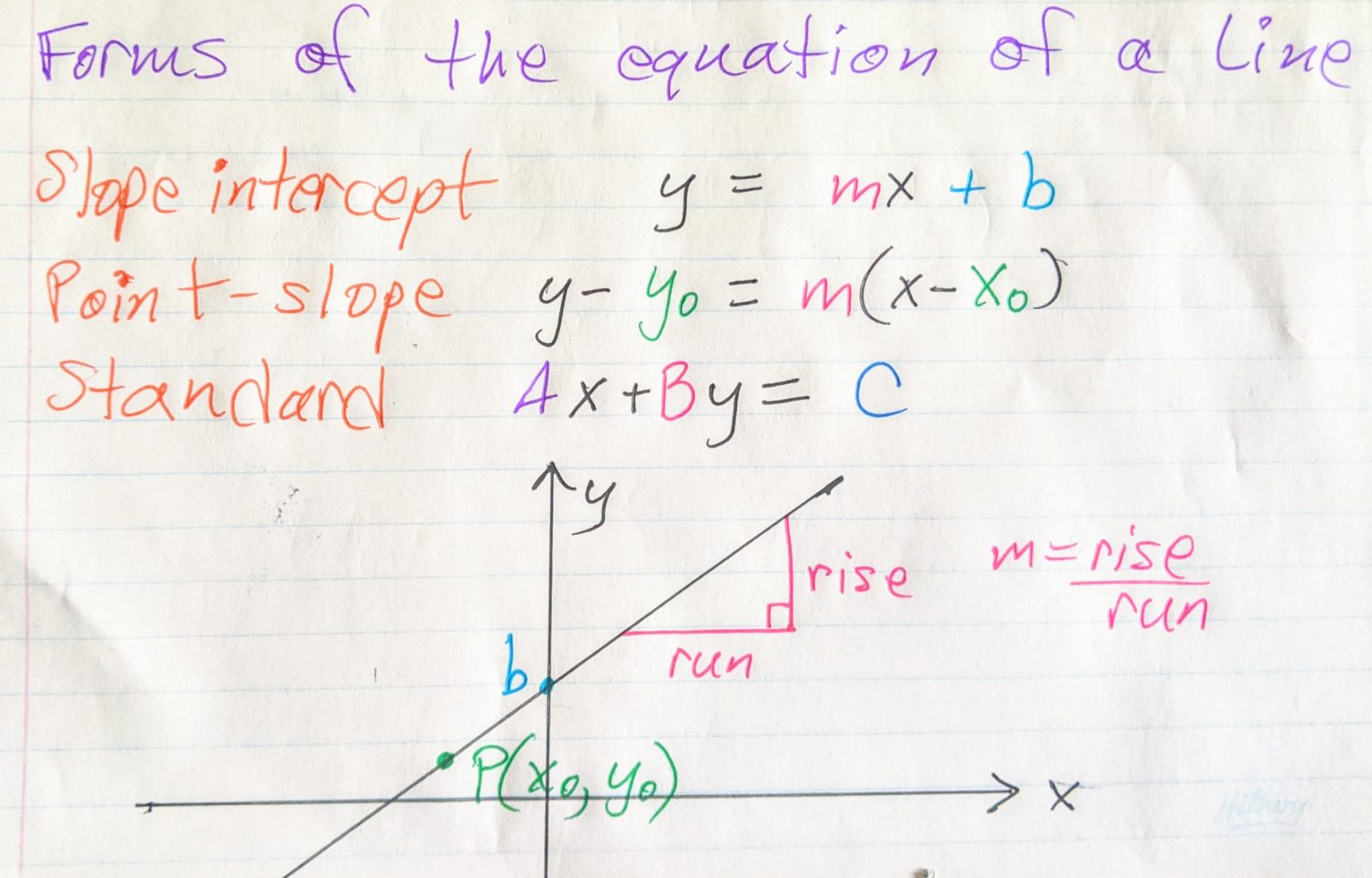 Grade 11 Review Canada Math Tutoring And Exercises Ottawa Toronto
