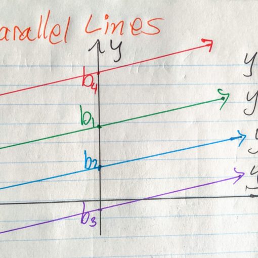 Transformations Of Trigonometric Functions Math Tutoring And Exercises