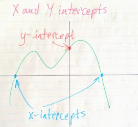 zeros Archives - Math Tutoring & Exercises