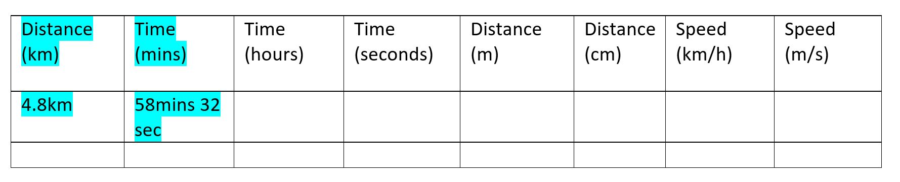Introducing the math of distance and speed- Ottawa, ON| Raise My Marks
