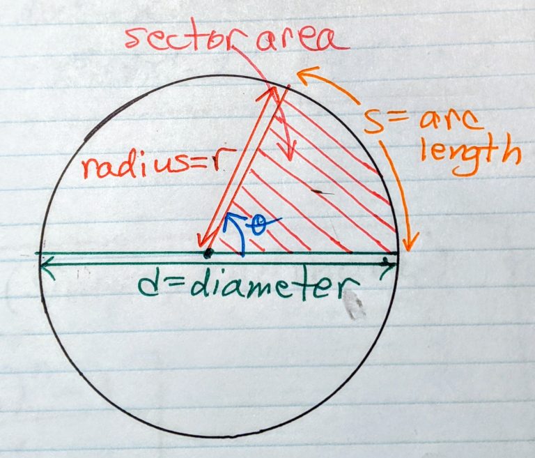 Discover how to find the area of a slice of pizza using math