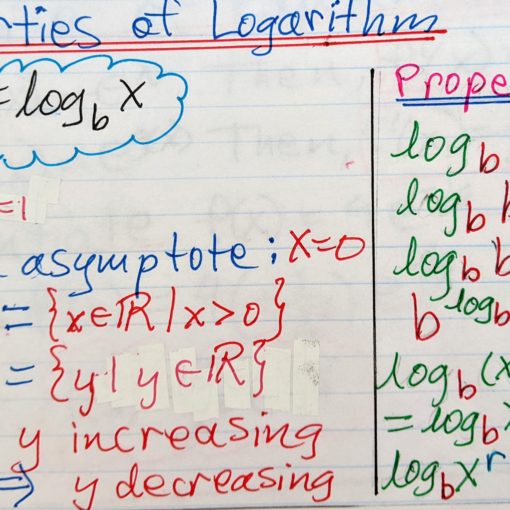 Transformations Of Trigonometric Functions Math Worksheets And Math